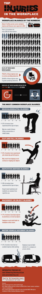 Top Injuries in the Workplace [INFOGRAPHIC]